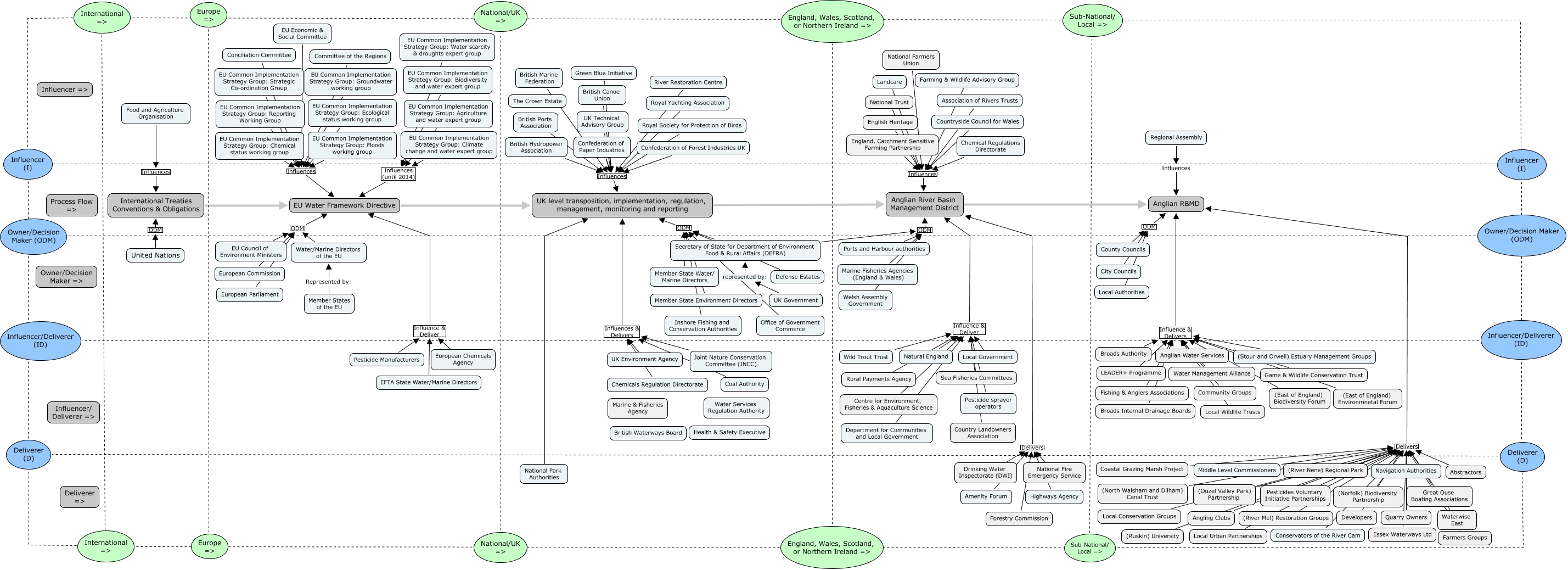 gen3 wfd Anglia actor map
